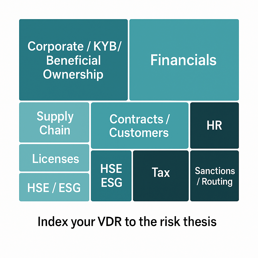 A Complete Guide to Due Diligence: Meaning, Checks, and When to Use Them
